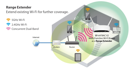Edimax BR-6478AC 3-in-1 Router / Access Point / Range Extender